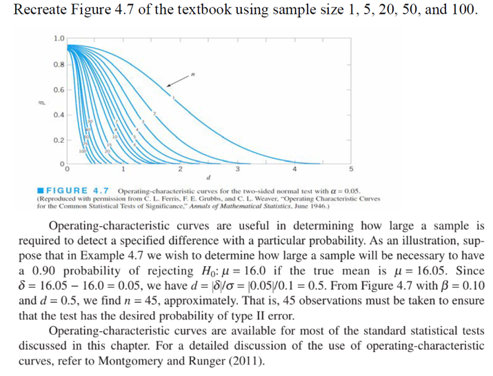 Recreate Figure 4.7 of the textbook using sample size | Chegg.com
