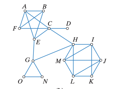 . Consider the network shown in Fig. 7-23. (This is | Chegg.com