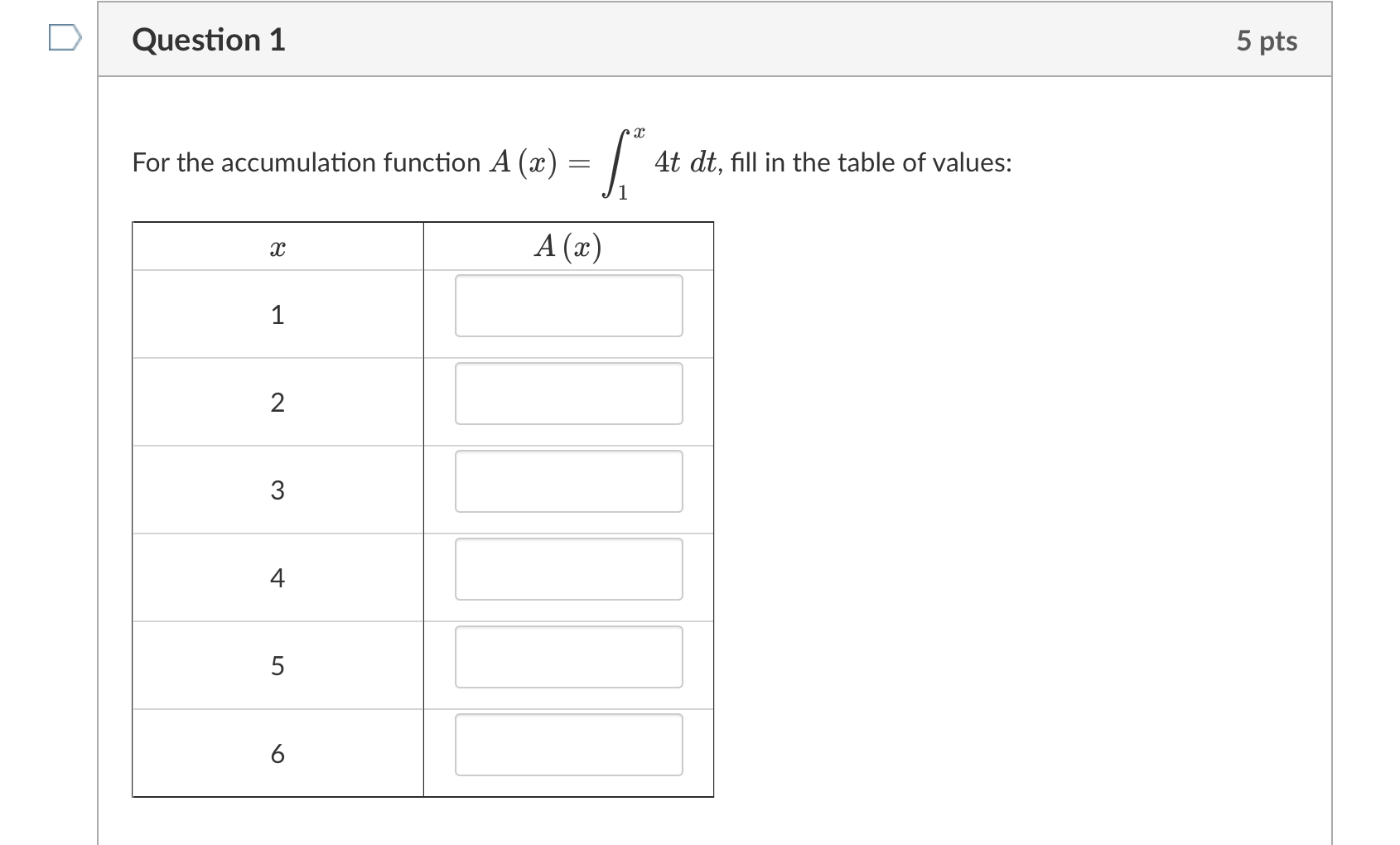 Solved For the accumulation function A(x)=∫1x4tdt, fill in | Chegg.com