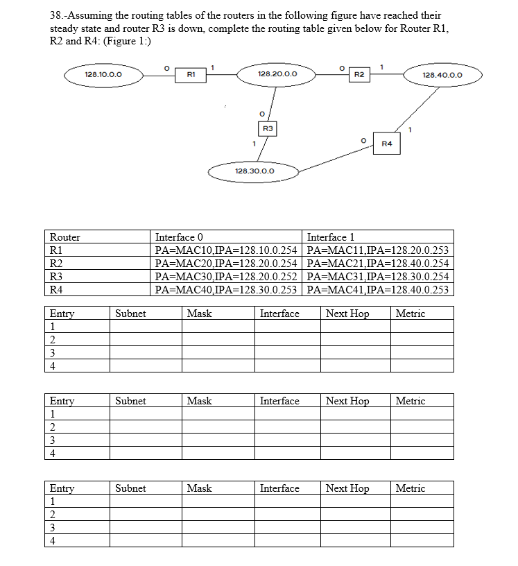 Solved 38.-Assuming the routing tables of the routers in the | Chegg.com