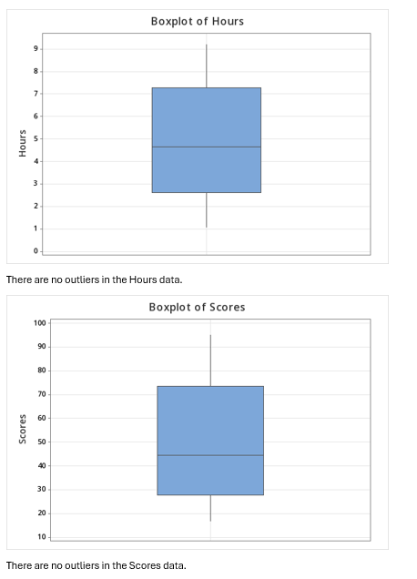 Solved I need help describing whats going on in the boxplot | Chegg.com