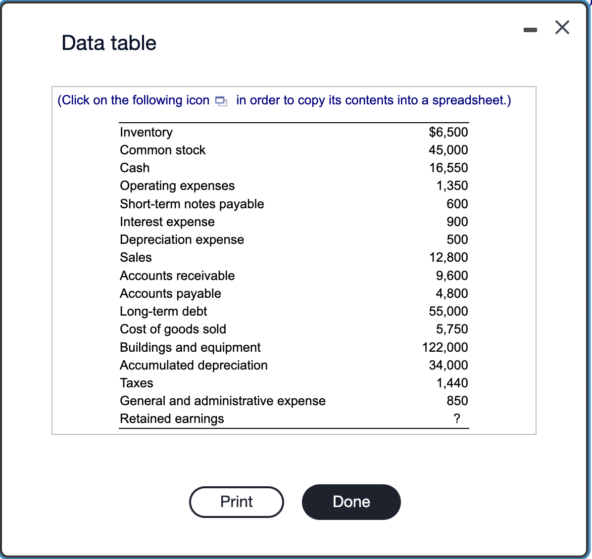 Solved Data table (Click on the following icon in order to | Chegg.com