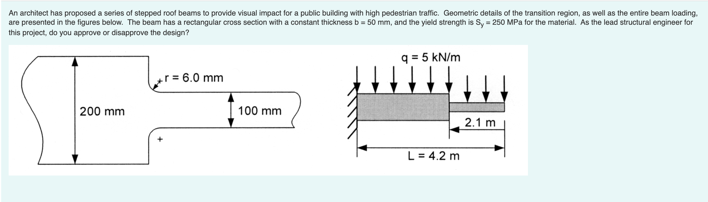 An architect has proposed a series of stepped roof | Chegg.com