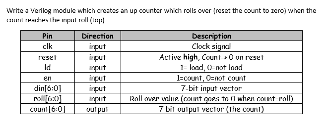 Solved Write a Verilog module which creates an up counter | Chegg.com