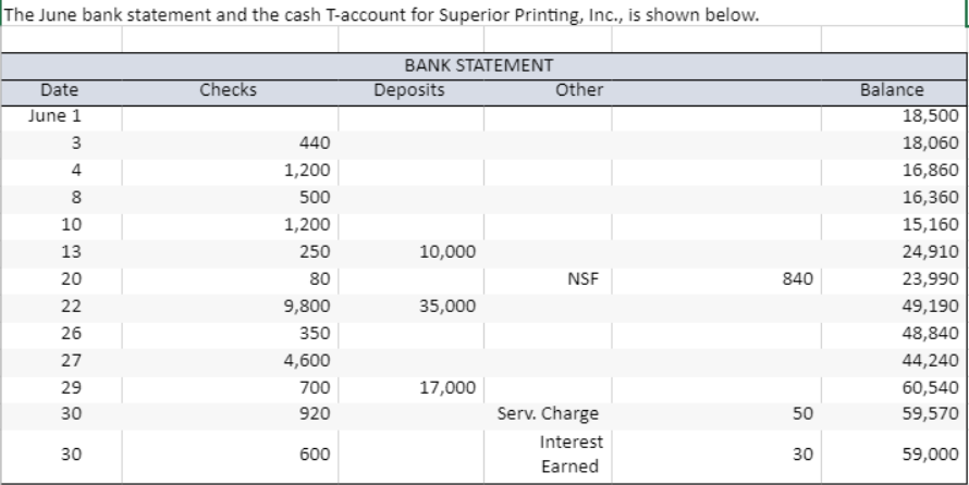 Solved Preparing a Bank Reconciliation using Excel's Basic | Chegg.com