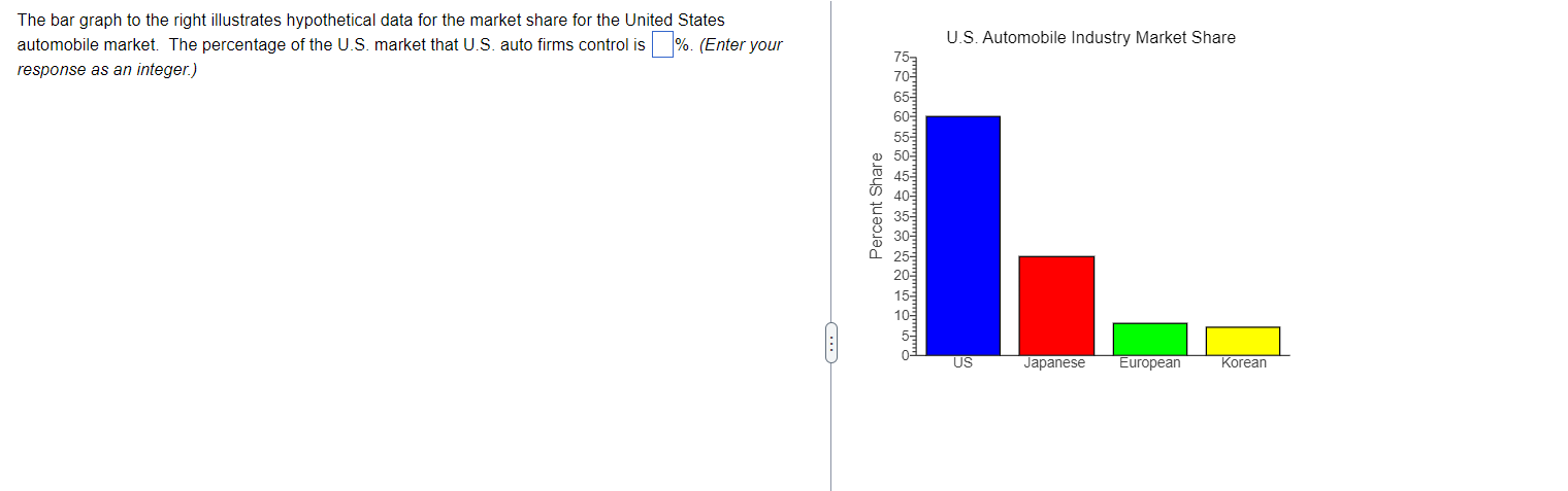 Solved The bar graph to the right illustrates hypothetical | Chegg.com