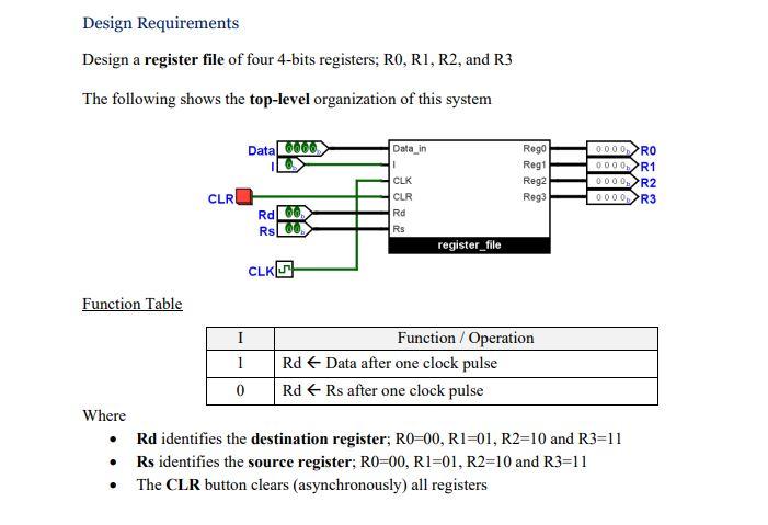 Solved Design Requirements Design a register file of four | Chegg.com