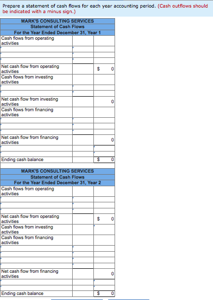 Solved Mark's Consulting Services experienced the | Chegg.com