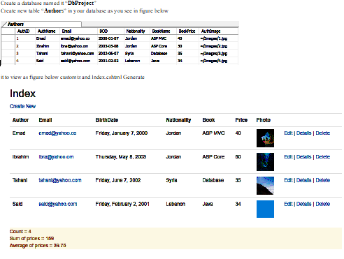 Solved Create a database named it DbProject Create new table | Chegg.com