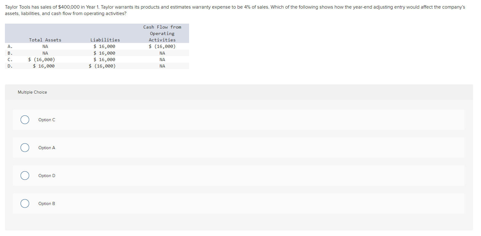 Solved Multiple Choice Option C Option A Option D Option B | Chegg.com
