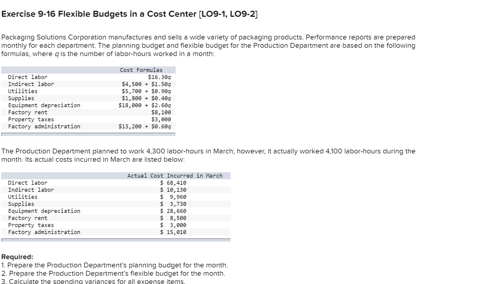Solved Exercise 9-16 Flexible Budgets in a Cost Center | Chegg.com