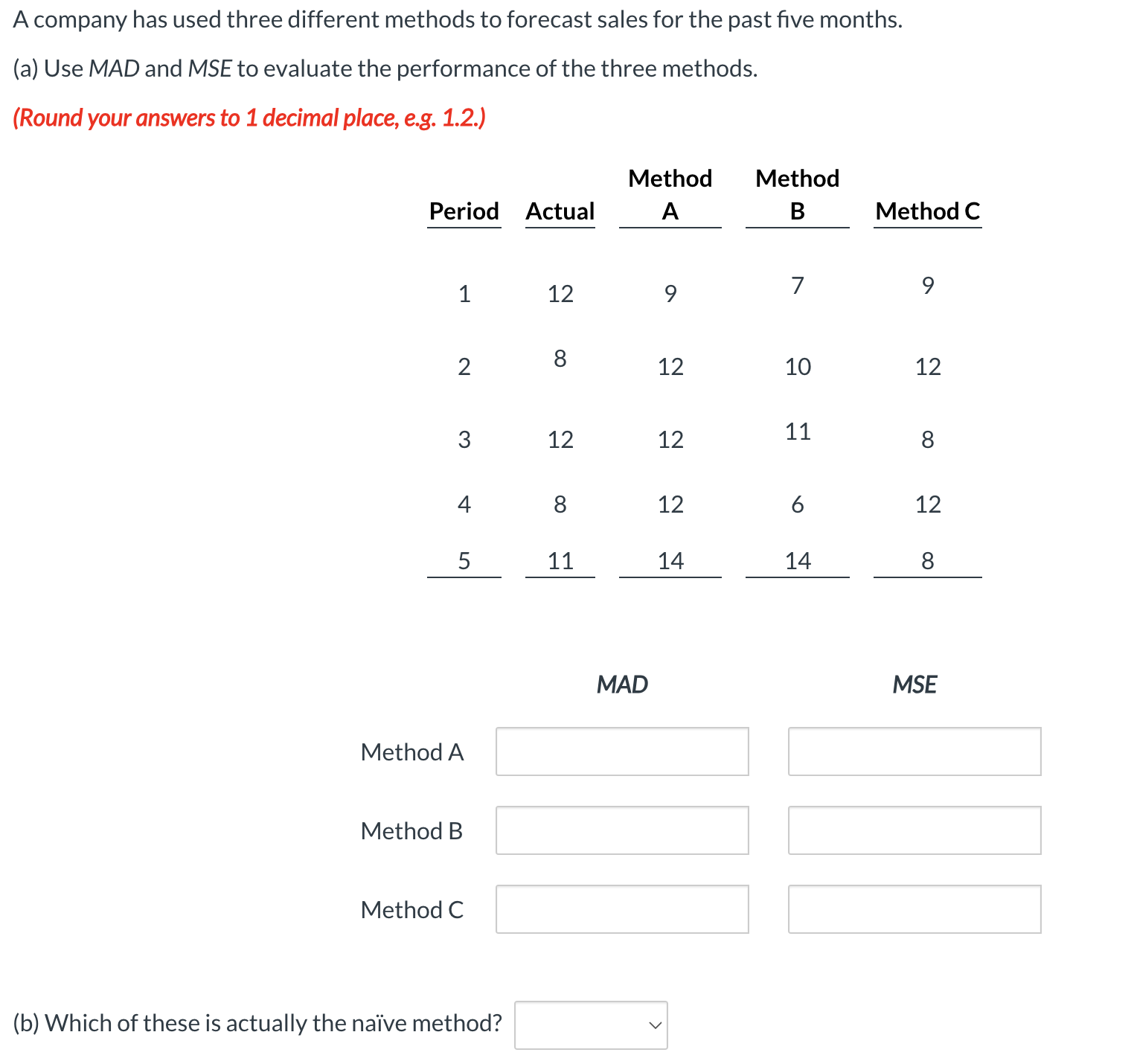Solved A company has used three different methods to | Chegg.com