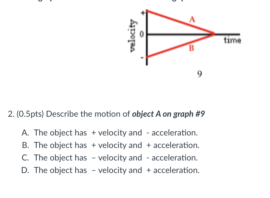 Solved (0.5pts) ﻿Describe the motion of object A on graph | Chegg.com