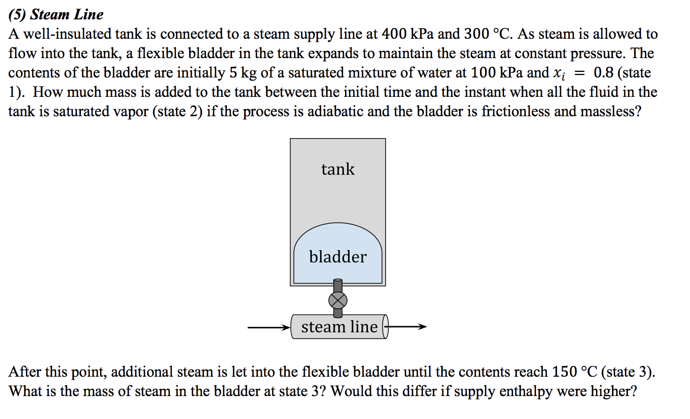 Solved (5) Steam Line A well-insulated tank is connected to | Chegg.com