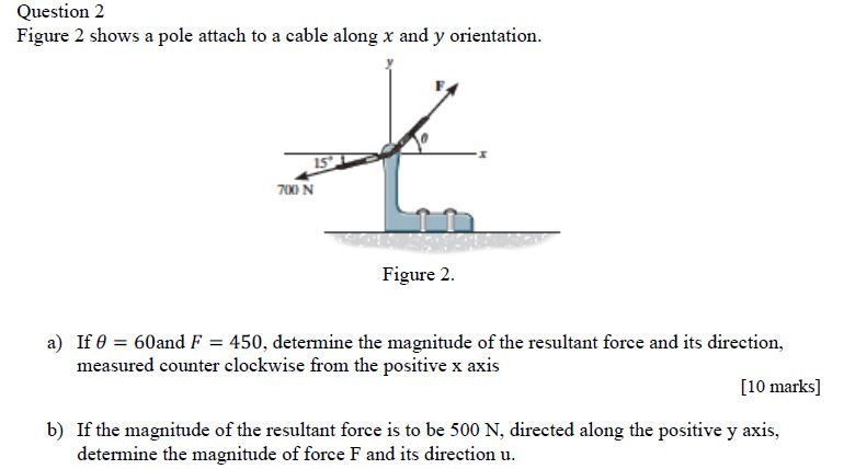 Solved Question 2Figure 2 ﻿shows a pole attach to a cable | Chegg.com