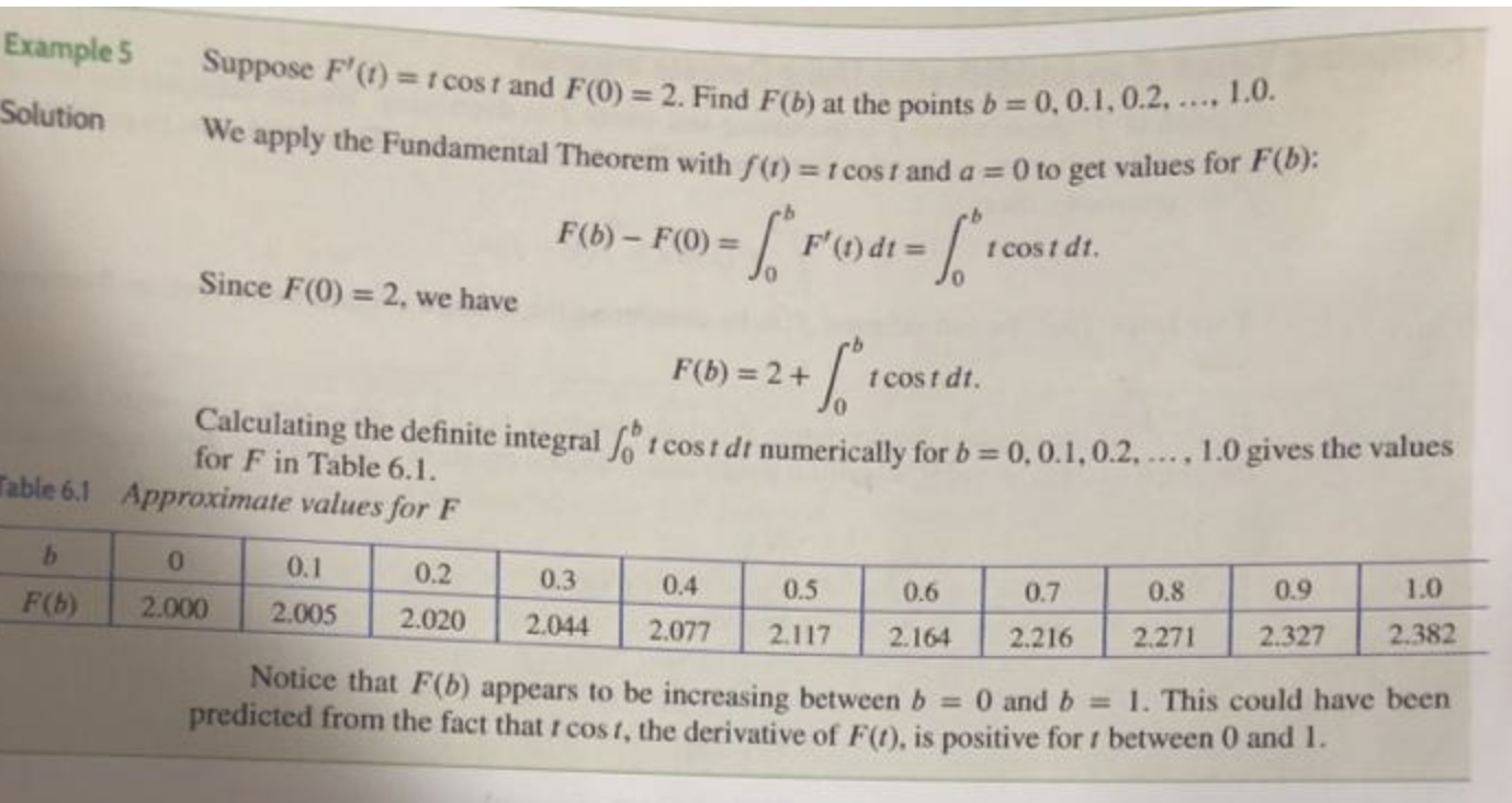 Solved (1 point) Suppose that F'(t) = t cos(t) and F(0) = 7. | Chegg.com