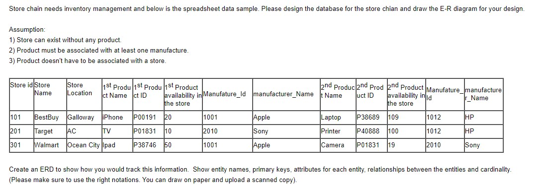Solved Store chain needs inventory management and below is | Chegg.com