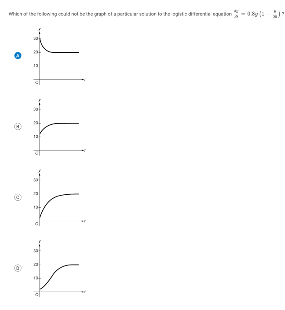 Solved Which of the following could not be the graph of a | Chegg.com