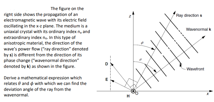 Ray directions Wavenormalk The figure on the right | Chegg.com