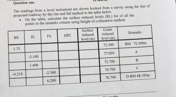 Solved Question one proposed roadway by the rise and fall | Chegg.com