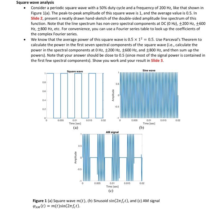 Square wave analysis Consider a periodic square wave | Chegg.com
