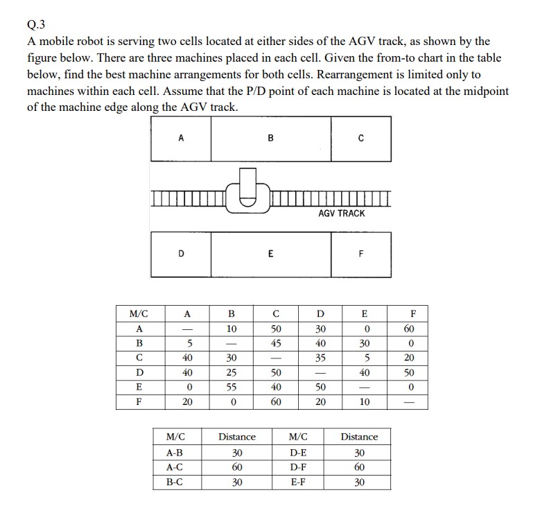 Solved Q.3 A mobile robot is serving two cells located at | Chegg.com