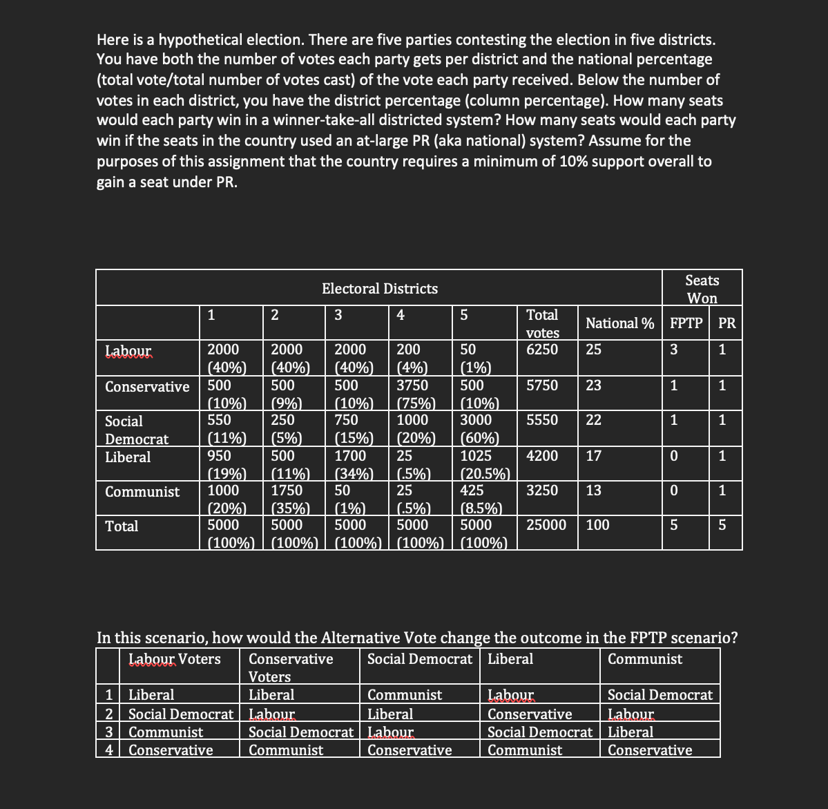 I think the first table is correct, however I need | Chegg.com