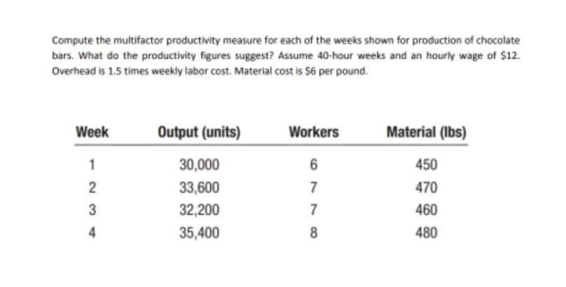 Solved Compute the multifactor productivity measure for each | Chegg.com