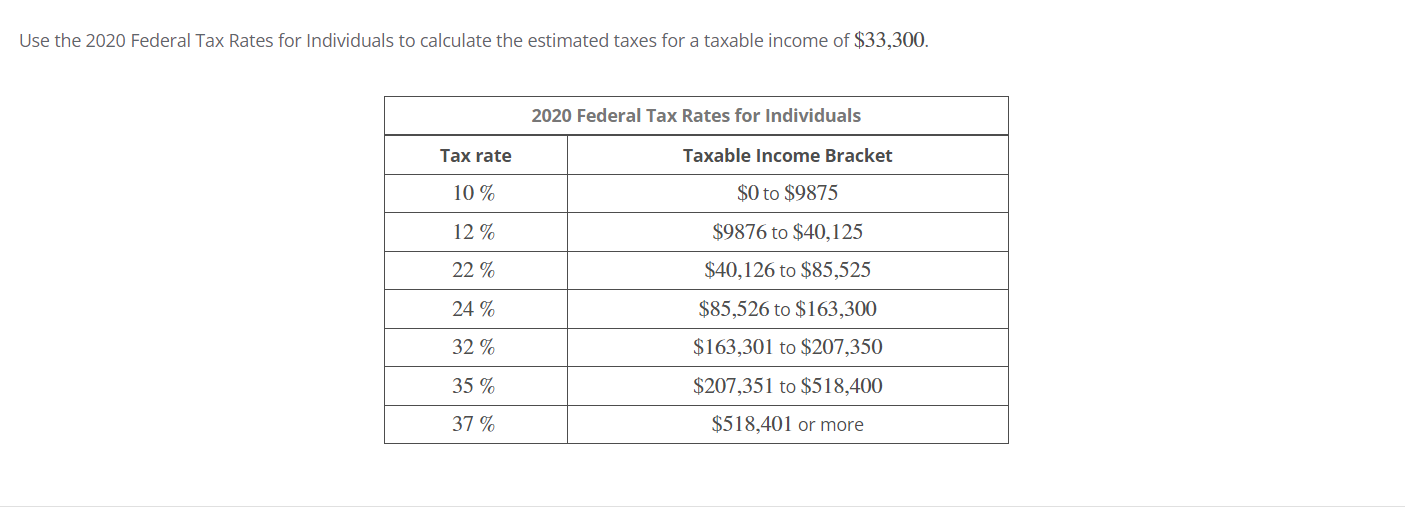 [Solved]: Use the 2020 Federal Tax Rates for Individuals to