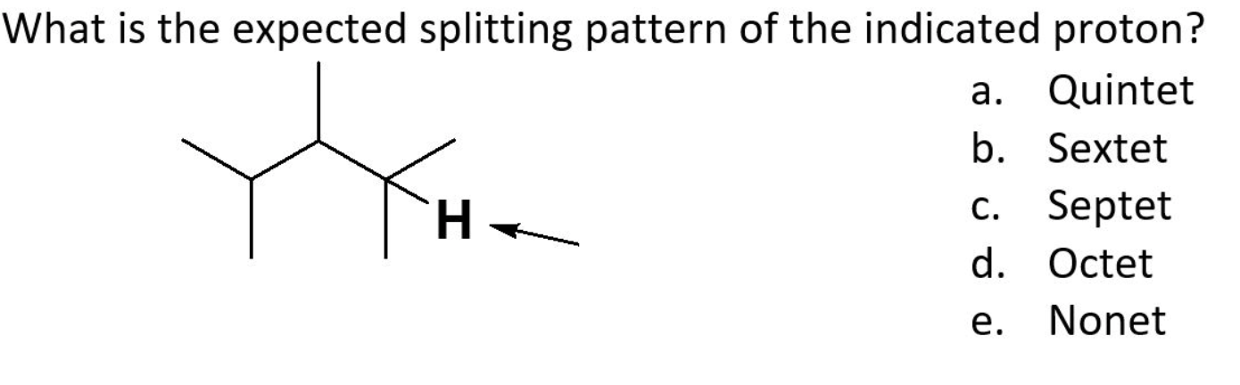 Solved a. What is the expected splitting pattern of the | Chegg.com