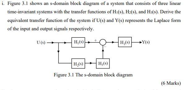 Solved i. Figure 3.1 shows an s-domain block diagram of a | Chegg.com