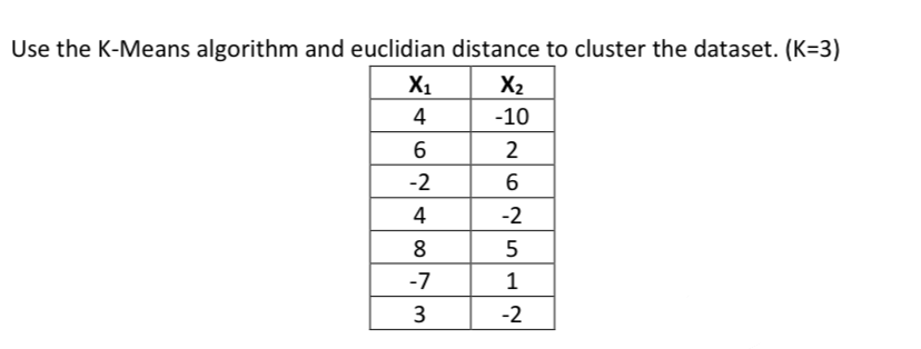 Solved Use the K-Means algorithm and euclidian distance to | Chegg.com