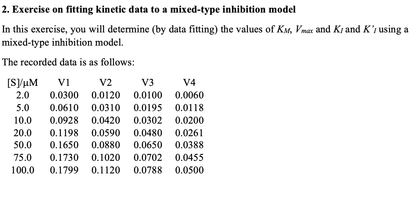 2. Exercise on fitting kinetic data to a mixed-type | Chegg.com