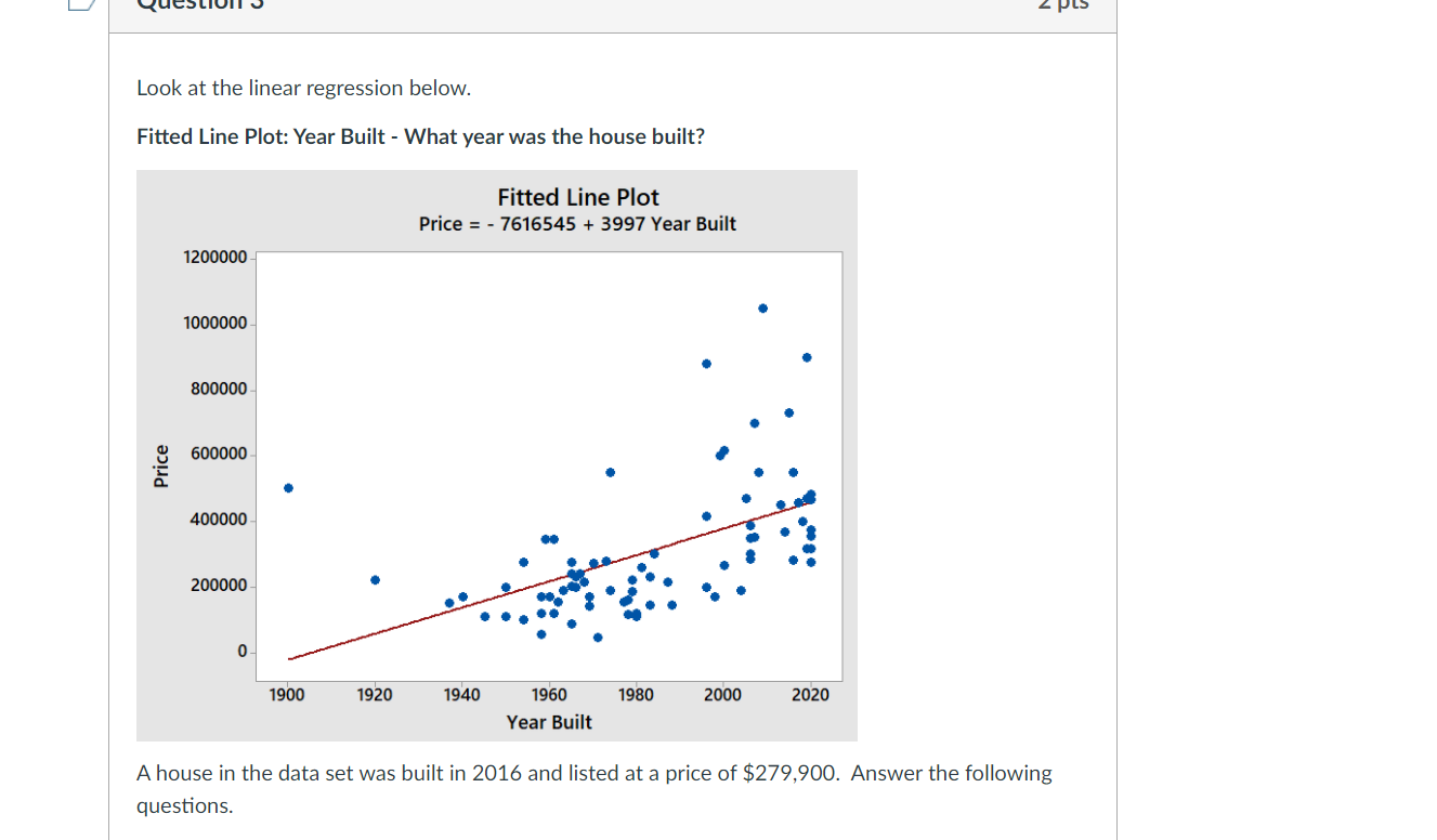 Solved Look at the linear regression below. Fitted Line | Chegg.com