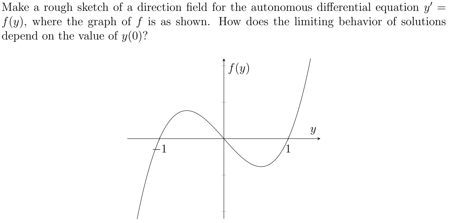 Solved Make a rough sketch of a direction field for the | Chegg.com