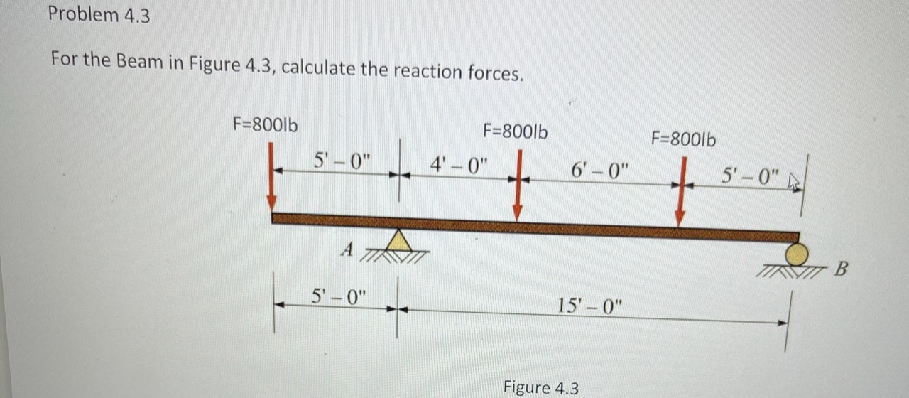 For the Beam in Figure 4.3, calculate the reaction | Chegg.com