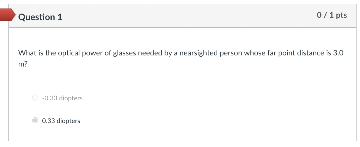Solved What is the optical power of glasses needed by a | Chegg.com