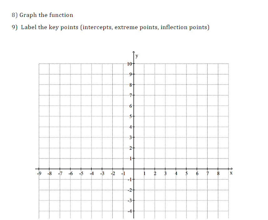 Solved 1 Graphing A Rational Function F X X 1x2 1 Find