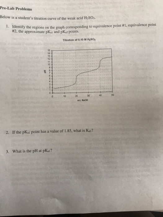 Solved Pre-Lab Problems Below is a student's titration curve | Chegg.com