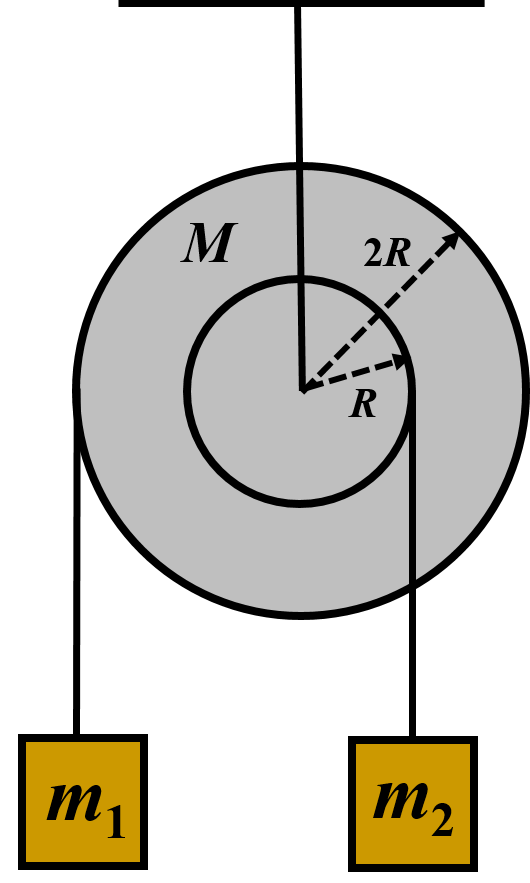 Solved A modified Atwood machine is made of two concentric | Chegg.com