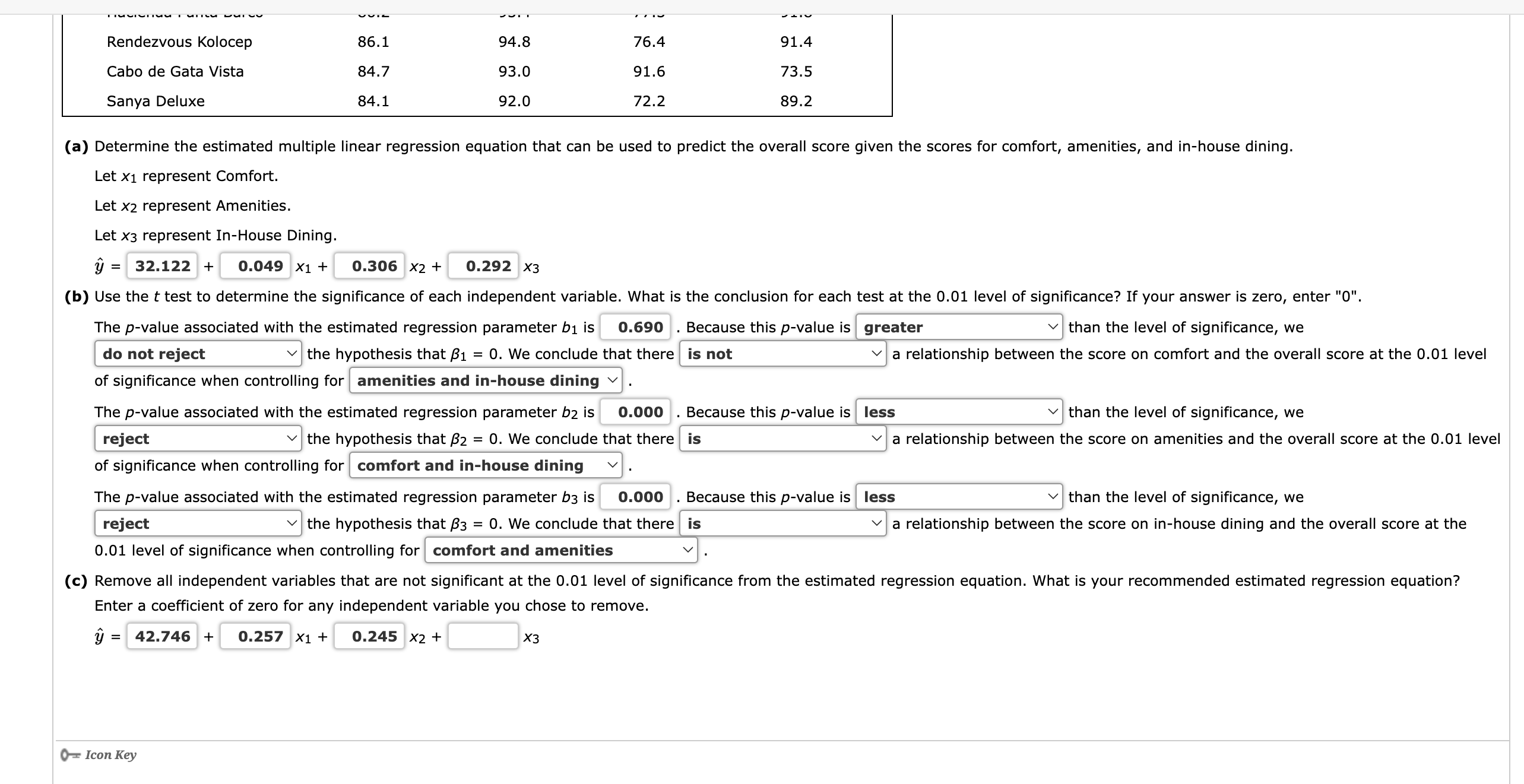 Solved (a) Determine the estimated multiple linear | Chegg.com