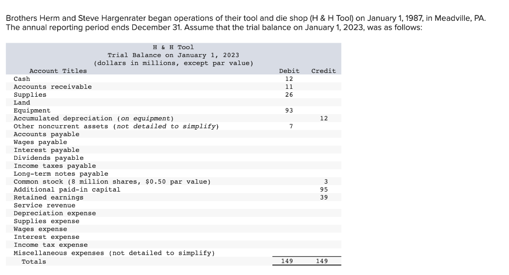 Solved Transactions during 2023 follow. All dollars are in | Chegg.com