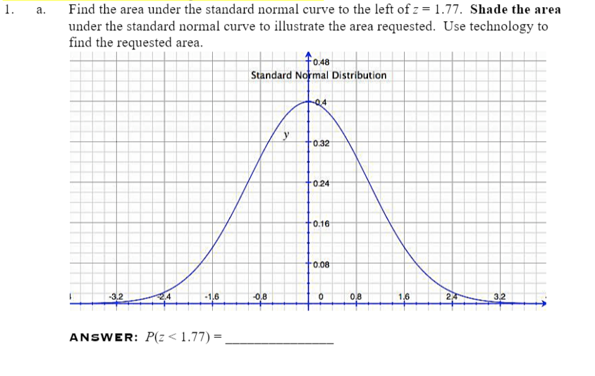 Solved 1. a. Find the area under the standard normal curve | Chegg.com