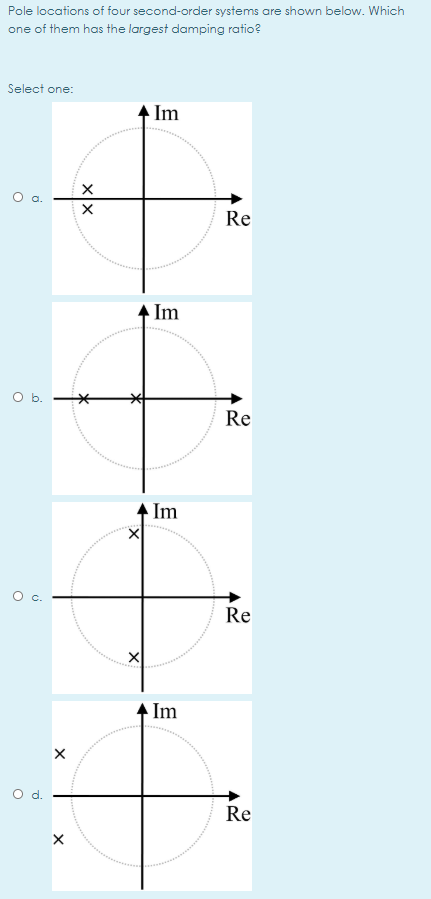 Solved Pole locations of four second-order systems are shown | Chegg.com