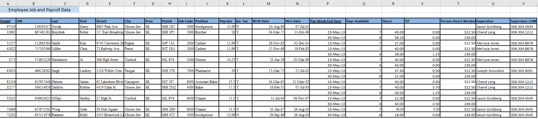 Solved Using The Provided Spreadsheet Of 0nf Data Normalize