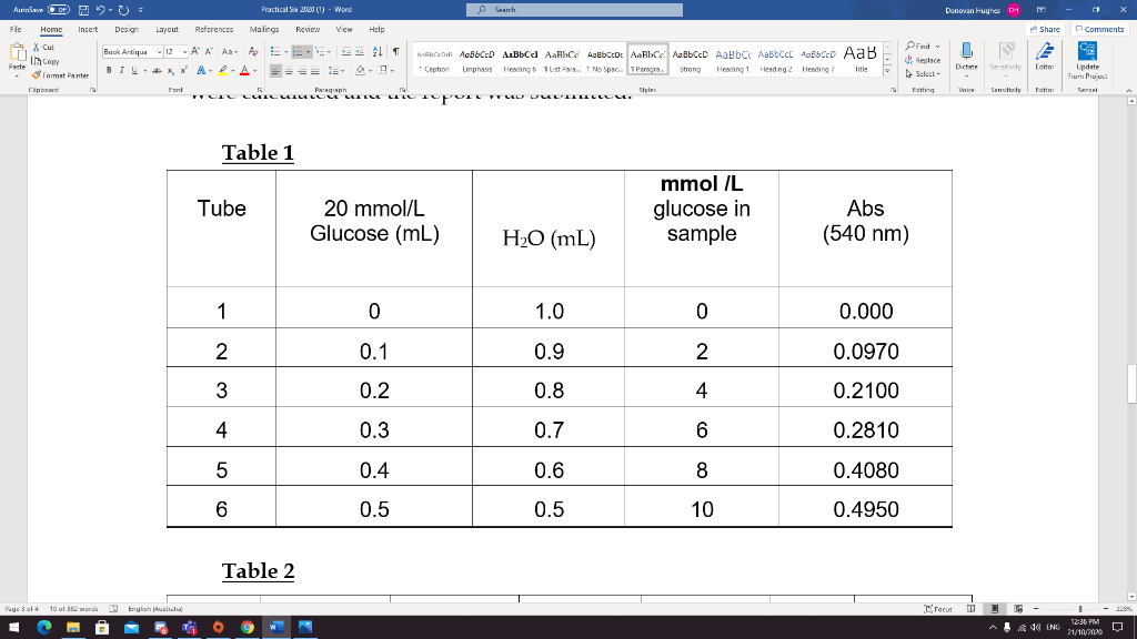 Solved Tube abs(540nm) concentration(mmol/l) of reducing | Chegg.com