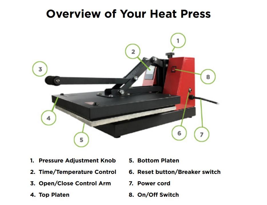 Solved for Automatic heat press machine "I want to | Chegg.com