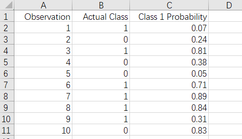 Solved Answer the following questions using the accompanying | Chegg.com