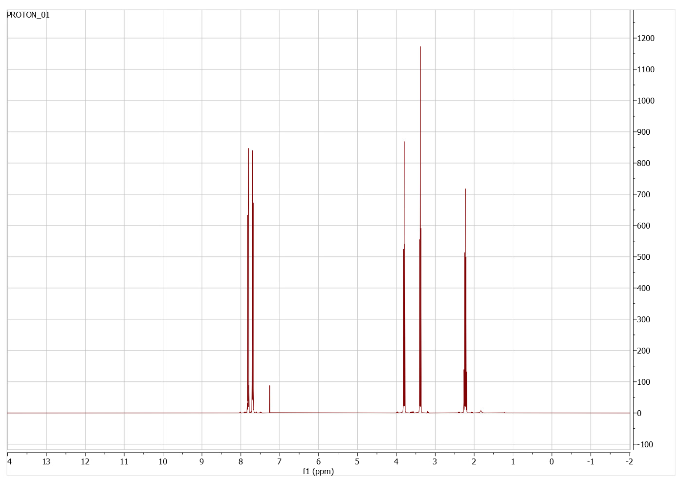 Solved I need help the structure of this NMR graph along | Chegg.com