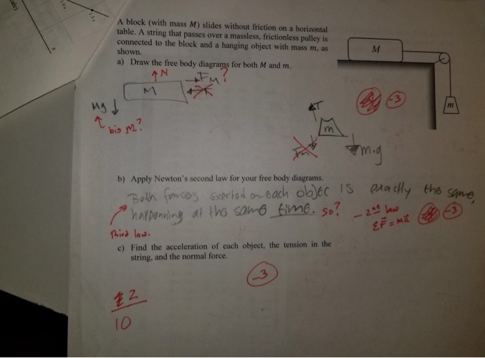 Solved A block (with mass M) slides without friction on a | Chegg.com